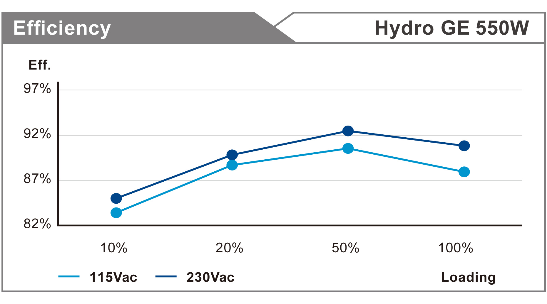 Hydro GE | Power Supplies (PSU) | FSP